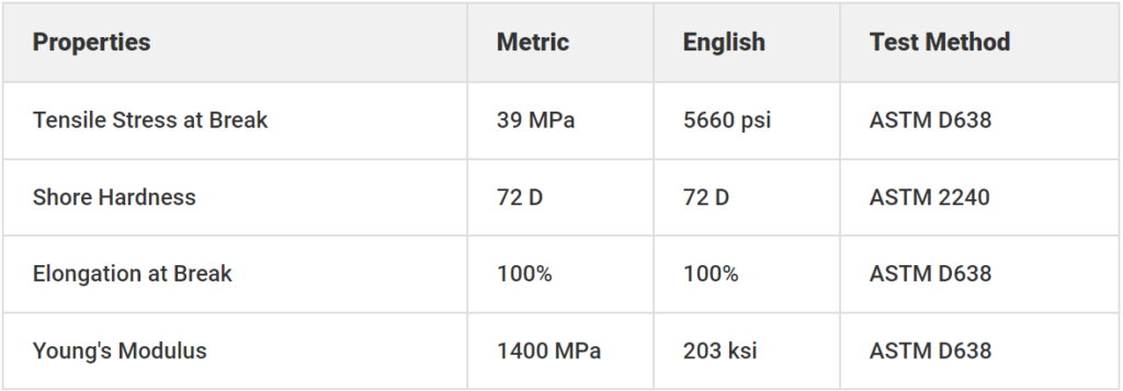 Loctite 3D 3172 HDT50 High Impact 3D filament - STRATUM3D AS